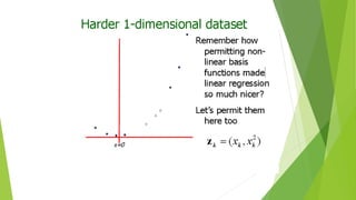 Machine Learning-Lec8 support vector machine.pdf