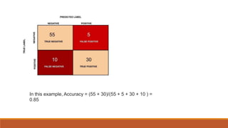 MACHINE LEARNING PPT K MEANS CLUSTERING. | PPT