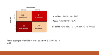 MACHINE LEARNING PPT K MEANS CLUSTERING. | PPT