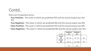 MACHINE LEARNING PPT K MEANS CLUSTERING. | PPT