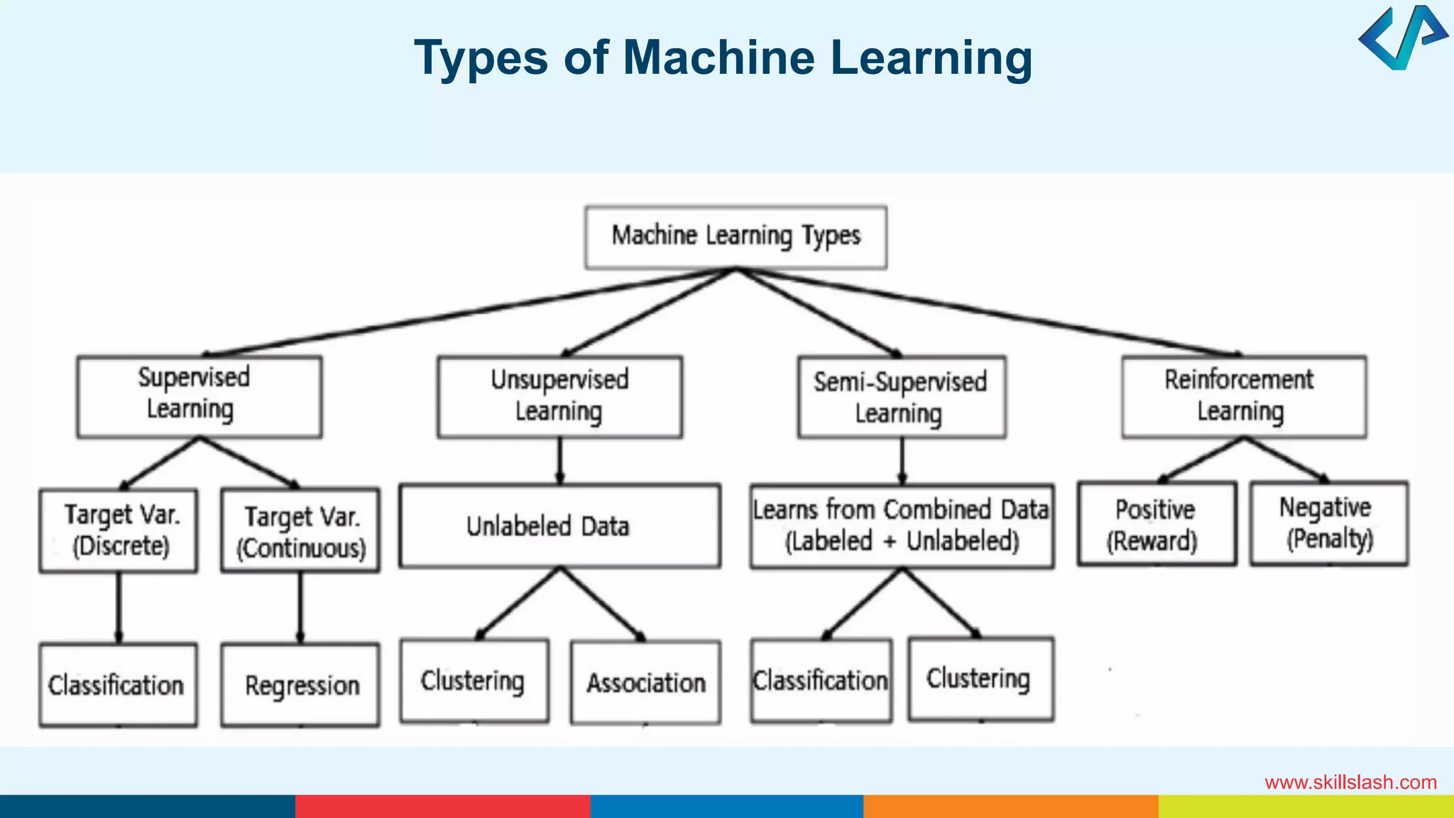Machine Learning - Lecture1.pptx.pdf