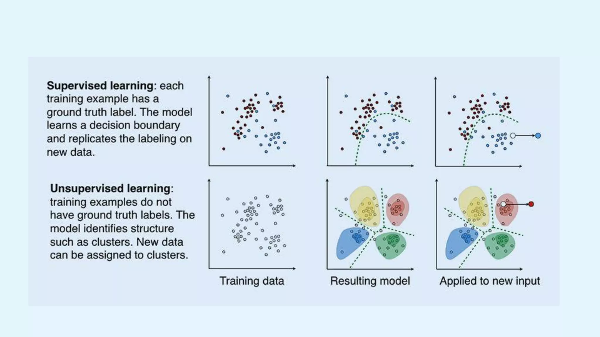 Machine Learning - Lecture1.pptx.pdf