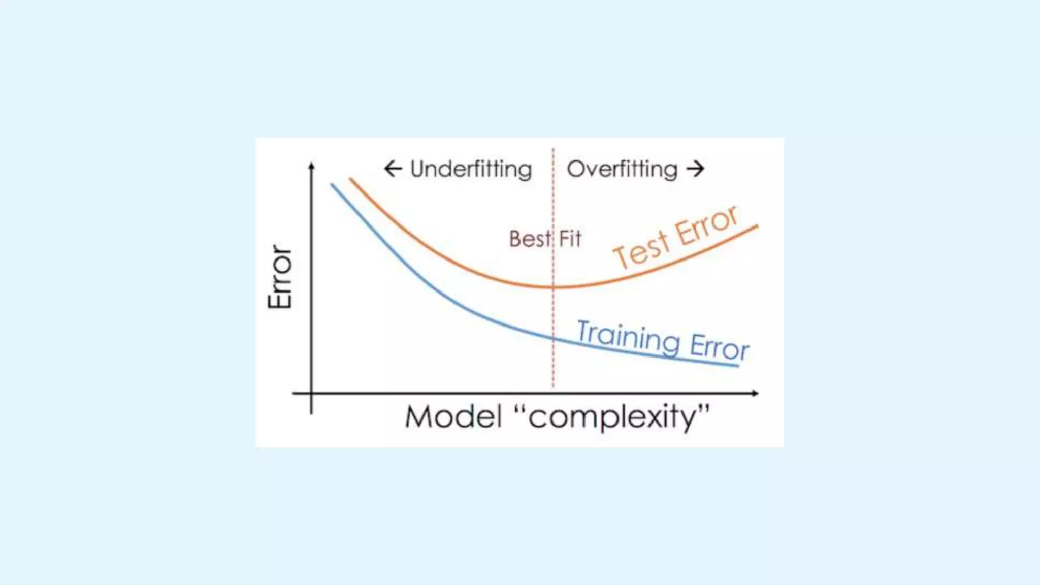 Machine Learning - Lecture2.pptx | Artificial Intelligence | Technology ...