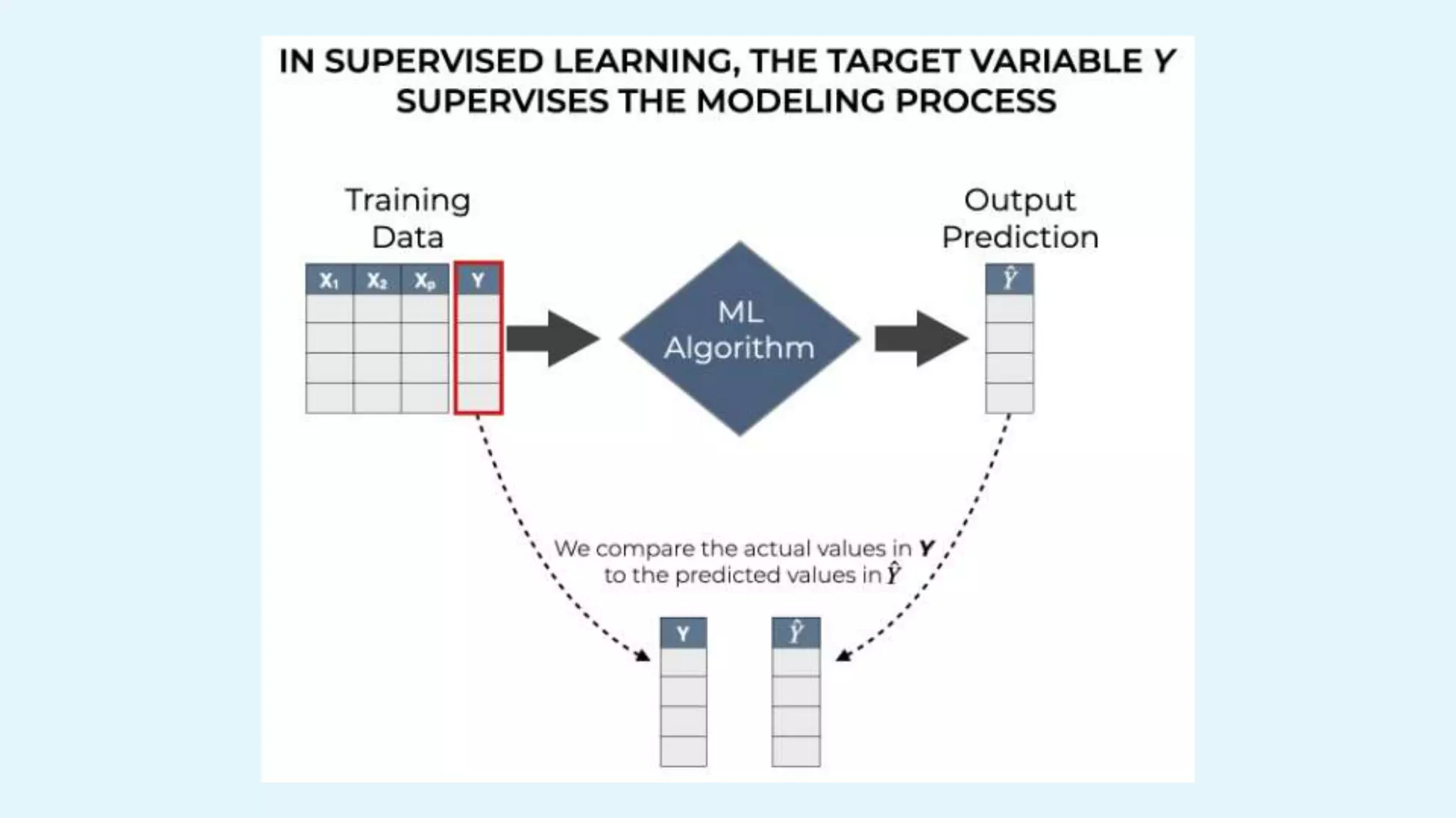 Machine Learning - Lecture2.pptx | Artificial Intelligence | Technology ...