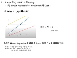 Machine learning linearregression | PPTX