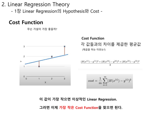 Machine learning linearregression | PPTX
