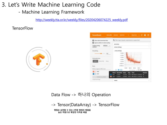 Machine learning linearregression | PPTX