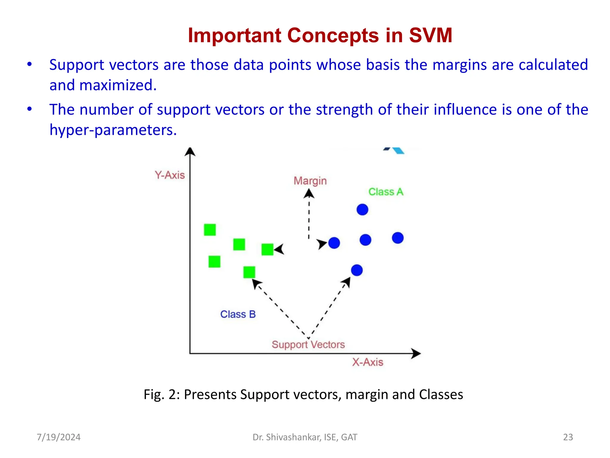 Machine Learning_SVM_KNN_K-MEANSModule 2.pdf Machine Learning_SVM_KNN_K-MEANSModule 2.pdf
