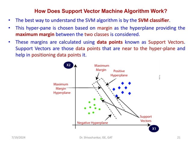 Machine Learning_SVM_KNN_K-MEANSModule 2.pdf