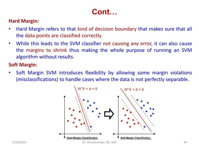 Machine Learning_SVM_KNN_K-MEANSModule 2.pdf Machine Learning_SVM_KNN_K-MEANSModule 2.pdf