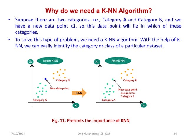 Machine Learning_SVM_KNN_K-MEANSModule 2.pdf
