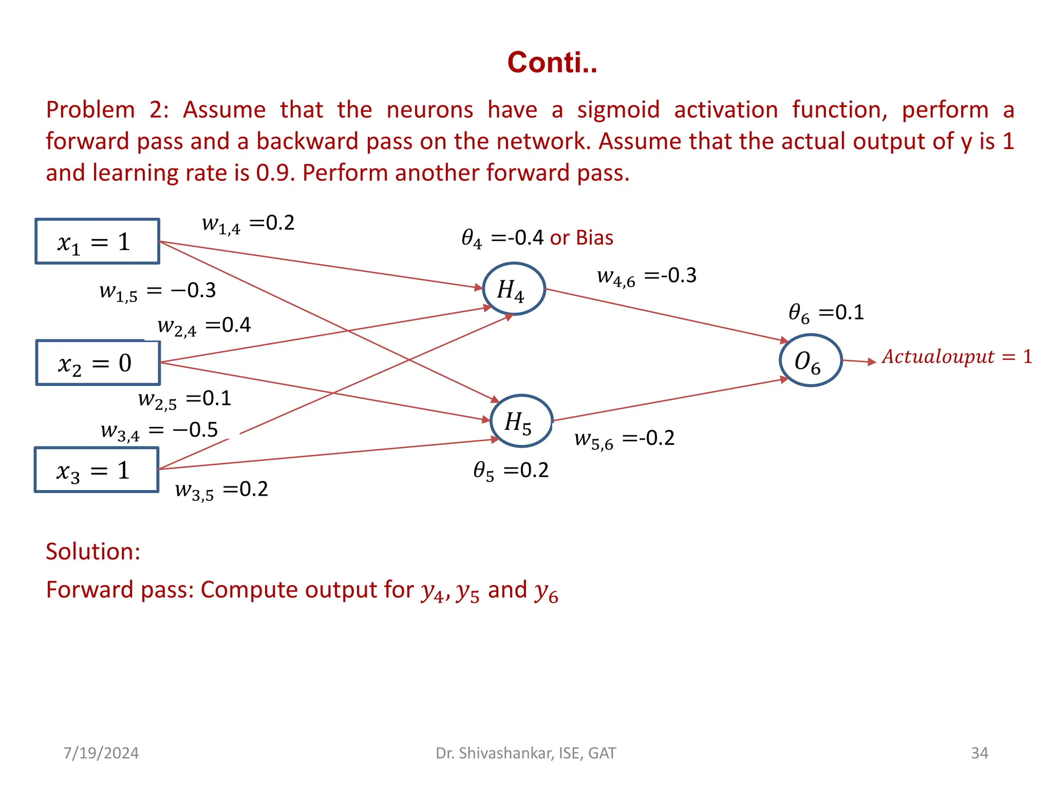 Machine Learning- Perceptron_Backpropogation_Module 3.pdf