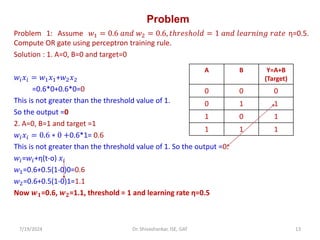 Machine Learning- Perceptron_Backpropogation_Module 3.pdf