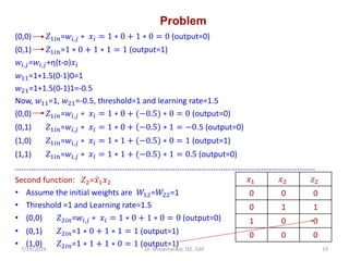 Machine Learning- Perceptron_Backpropogation_Module 3.pdf