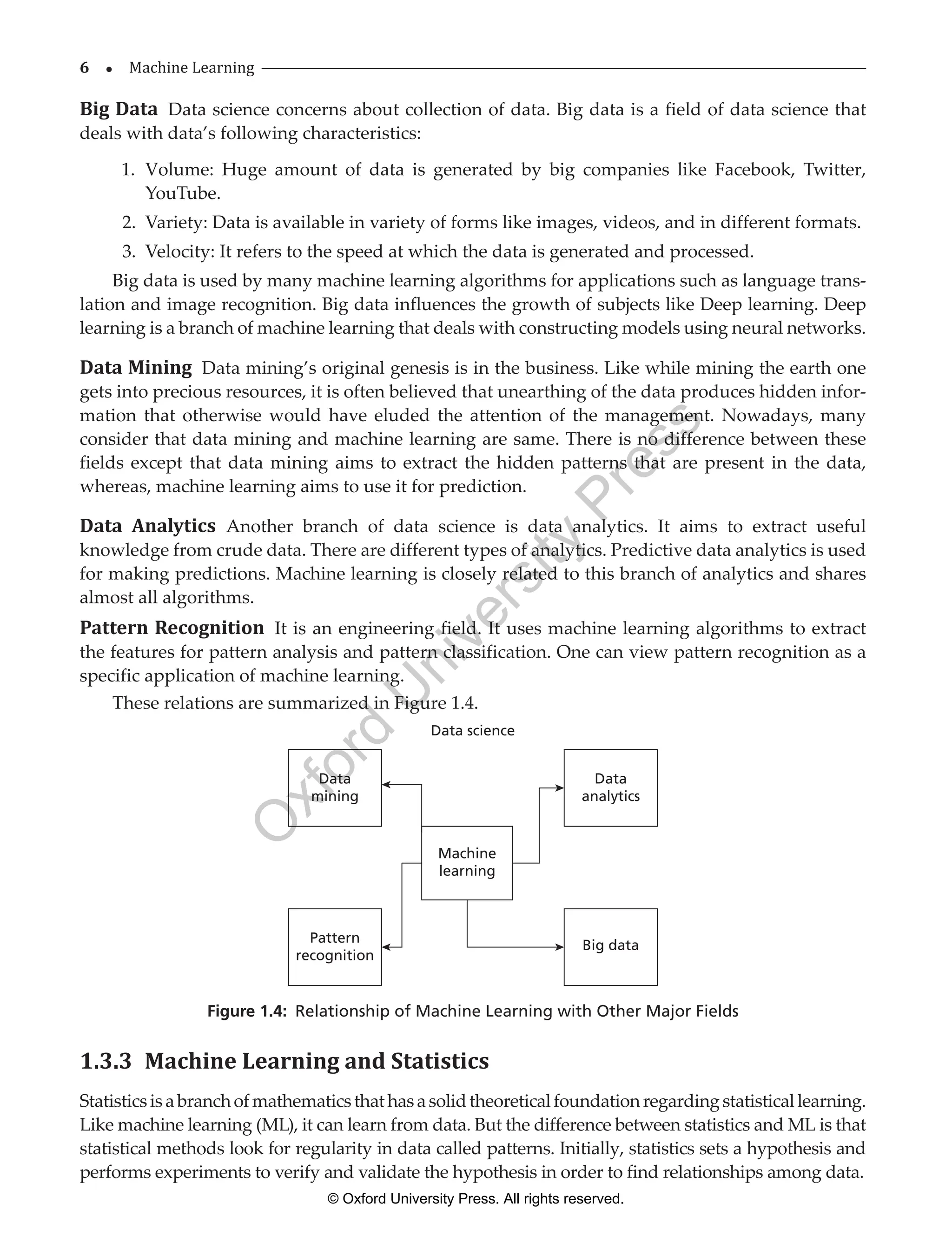 machineLearning-OUP-SRIDHAR-2021-INTRO.pdf