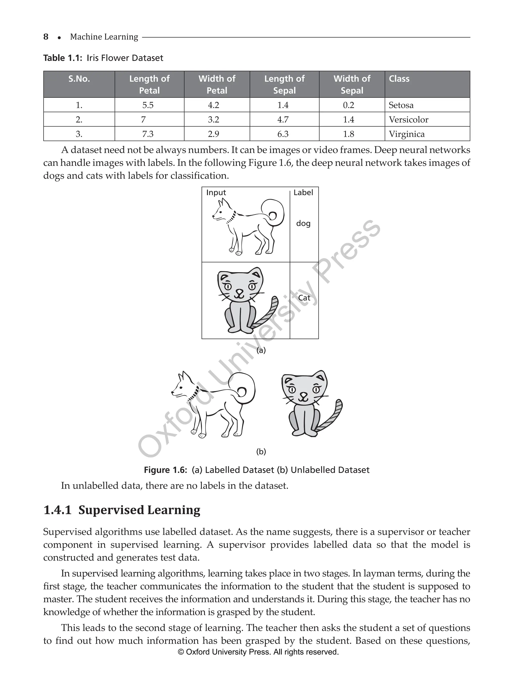 machineLearning-OUP-SRIDHAR-2021-INTRO.pdf