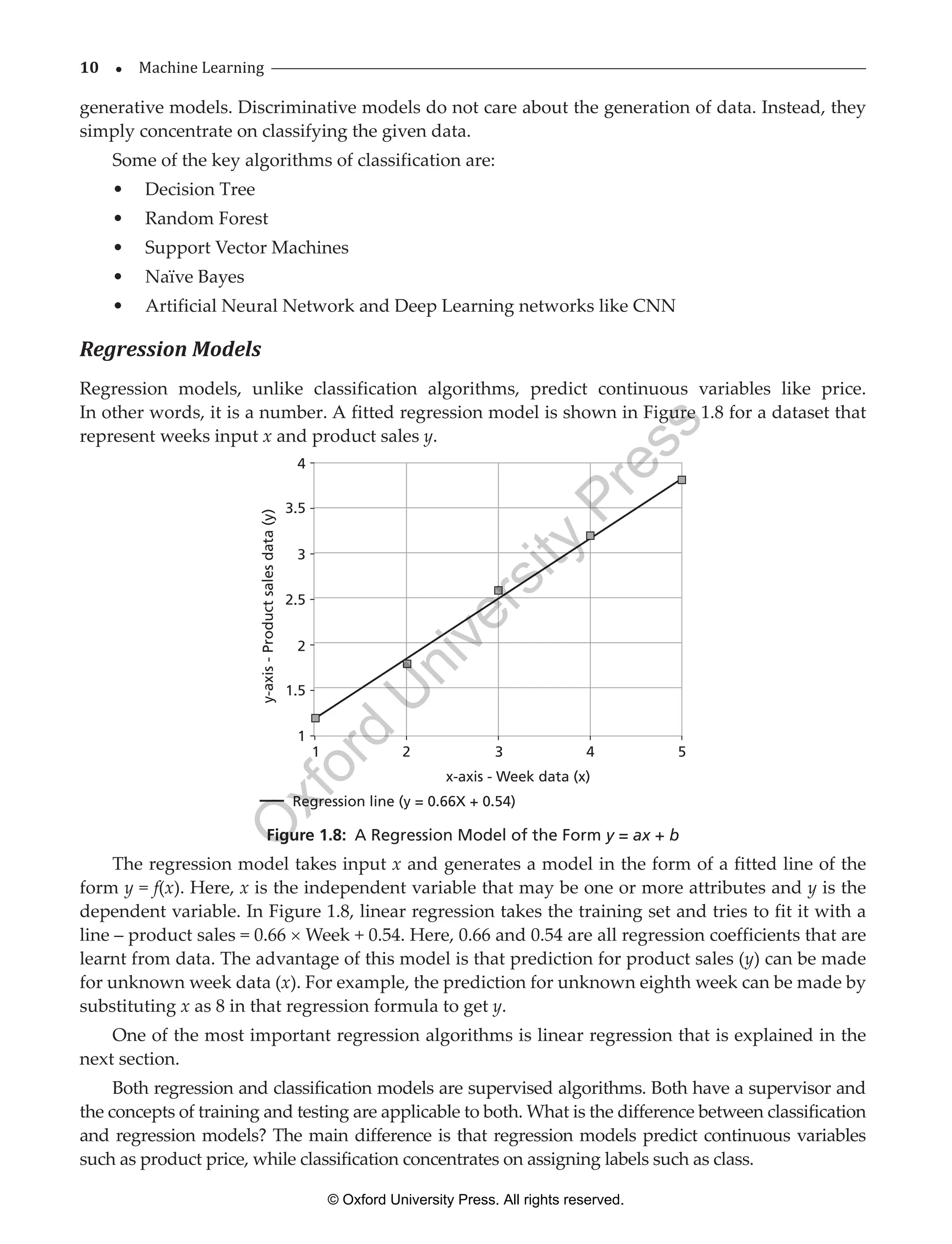 machineLearning-OUP-SRIDHAR-2021-INTRO.pdf