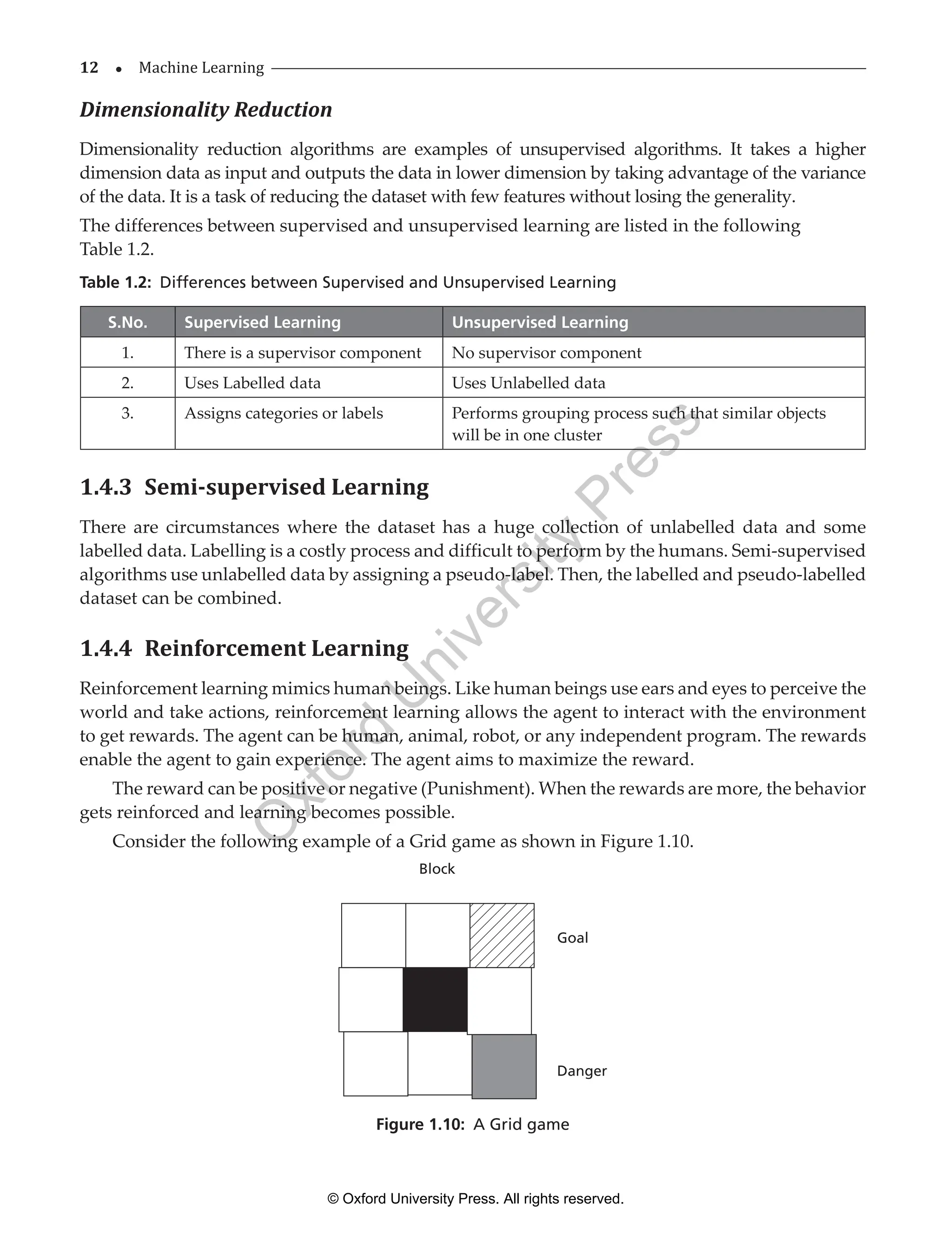 machineLearning-OUP-SRIDHAR-2021-INTRO.pdf