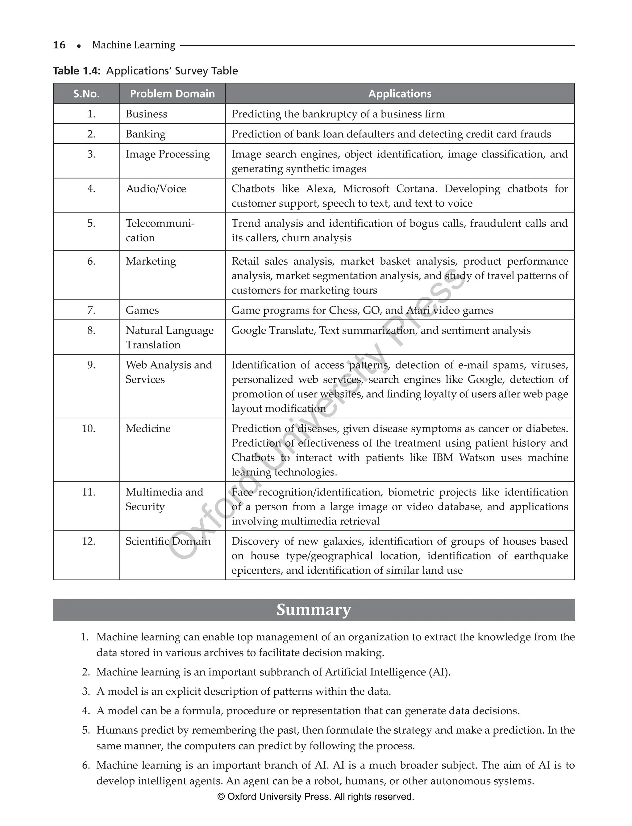 machineLearning-OUP-SRIDHAR-2021-INTRO.pdf