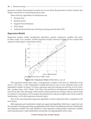 machineLearning-OUP-SRIDHAR-2021-INTRO.pdf