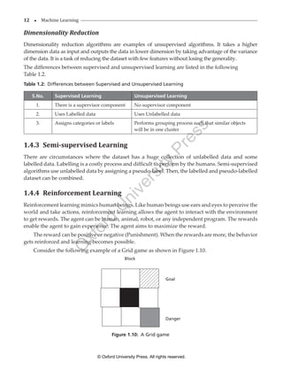 machineLearning-OUP-SRIDHAR-2021-INTRO.pdf