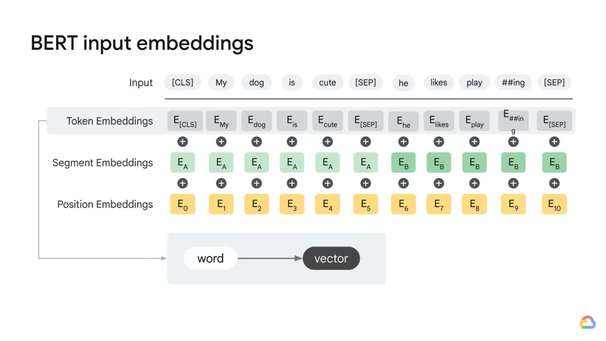 Machine Learning Presentation Templatepptx Computer Software And Applications Computing