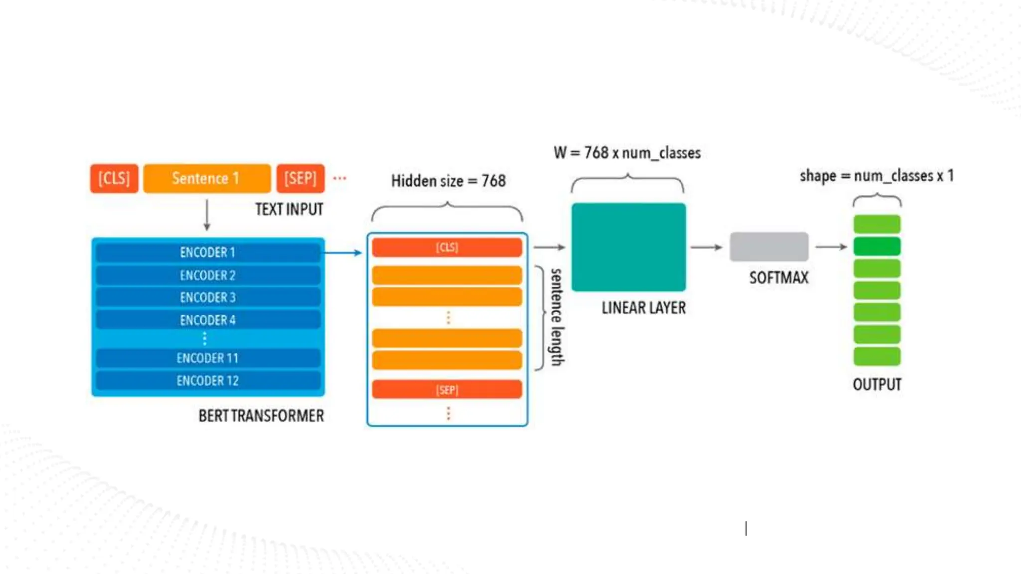 Machine Learning Presentation Templatepptx Computer Software And Applications Computing