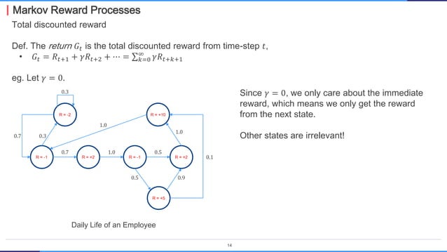 Machine Learning - Reinforcement Learning | PPT | Free Download