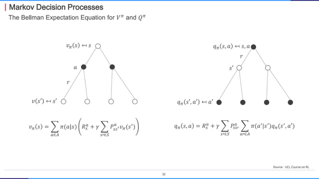 Machine Learning - Reinforcement Learning | PPT