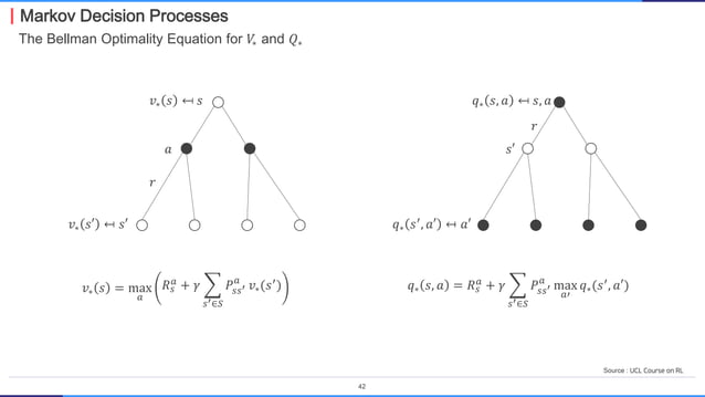 Machine Learning - Reinforcement Learning | PPT | Free Download