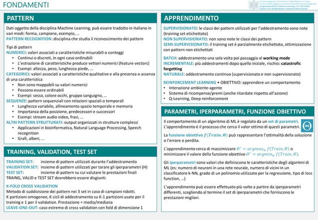 Machine learning - Schede | PPT