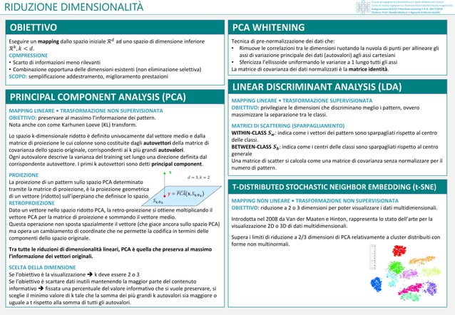 Machine learning - Schede | PPT