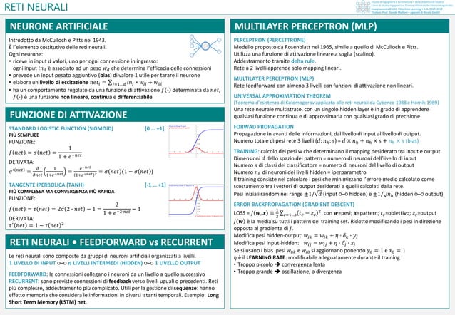 Machine learning - Schede | PPT