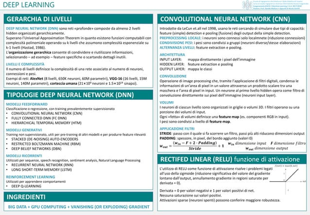 Machine learning - Schede | PPT