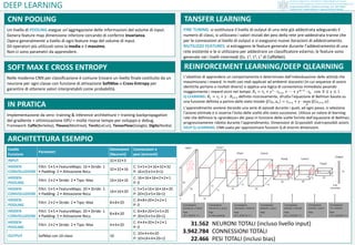 Machine learning - Schede | PPT