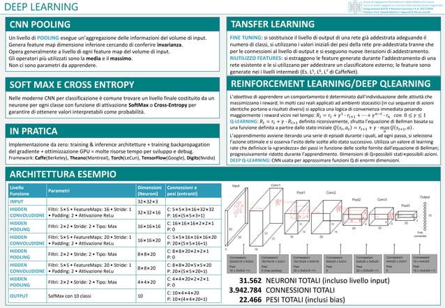Machine learning - Schede | PPT
