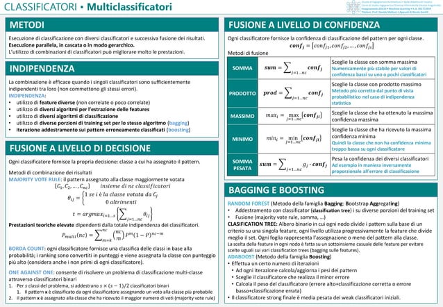 Machine learning - Schede | PPT