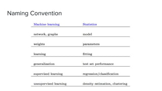Machine learning - session 1 | PPTX | Technology & Computing