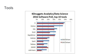 Machine learning - session 2 | PPTX | Science