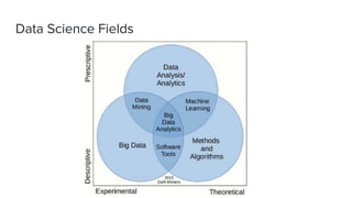 Machine learning - session 2 | PPTX | Science