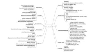 Machine learning - session 3 | PPTX