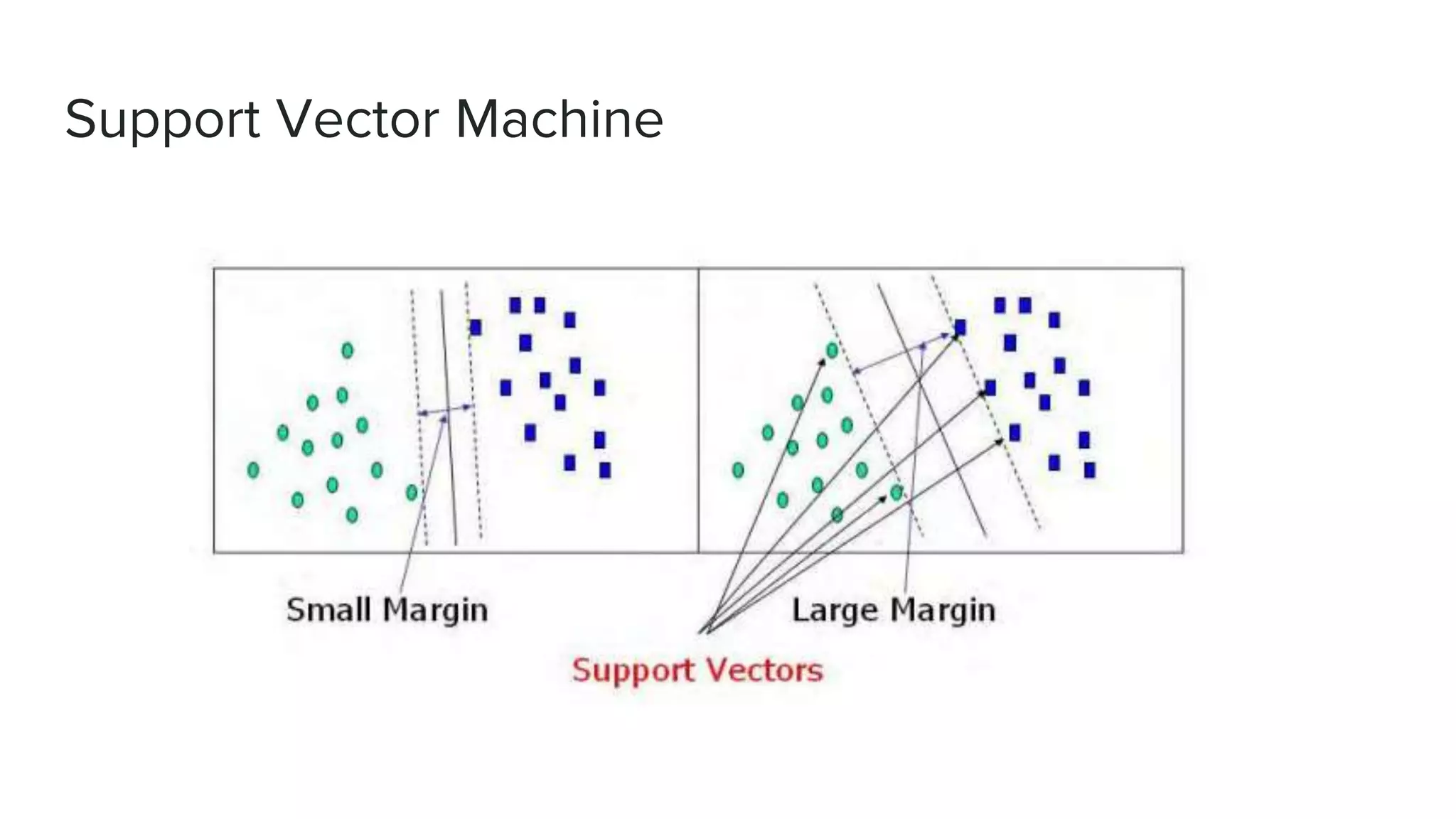 Machine learning - session 5 | PPT