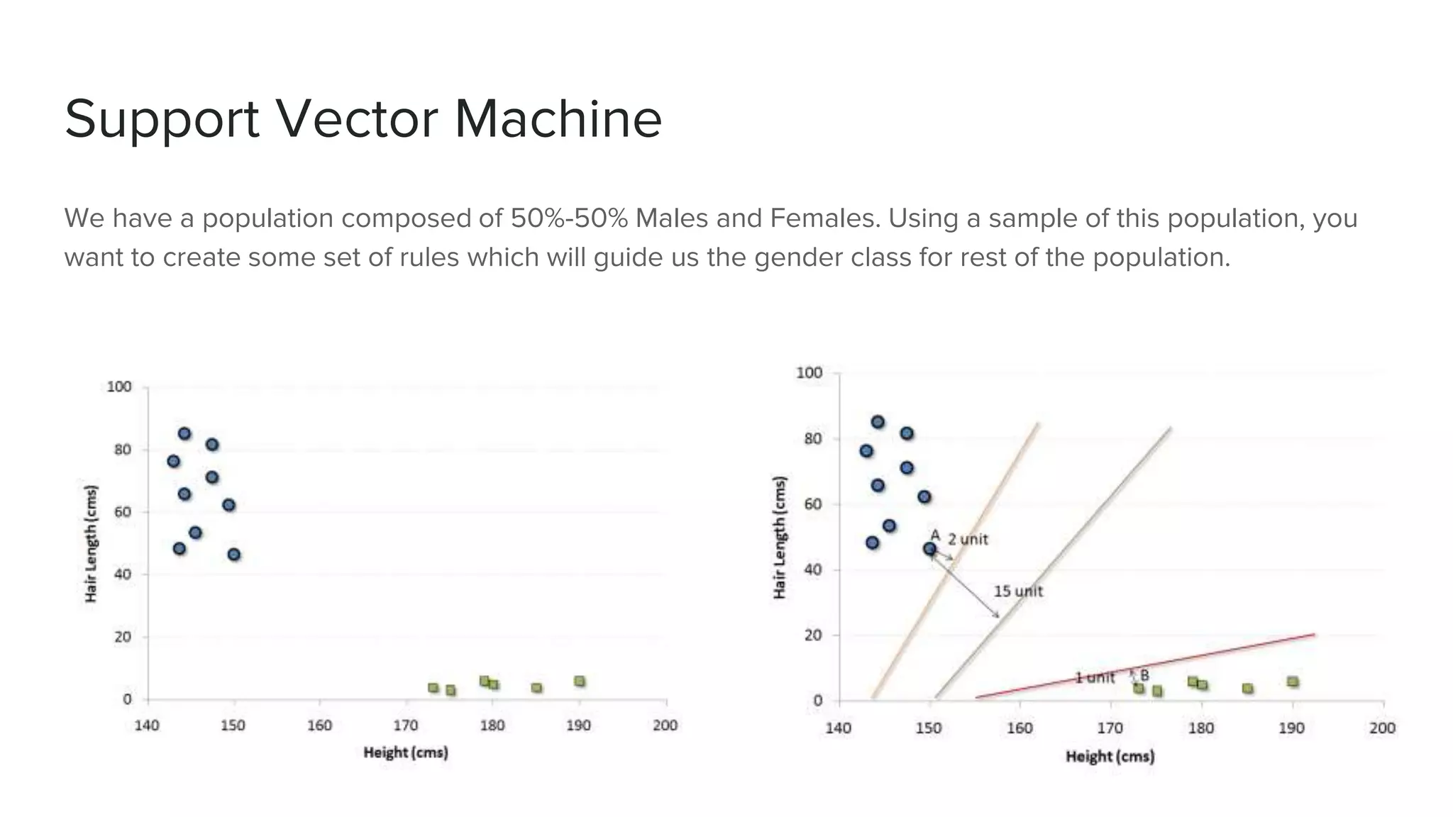 Machine learning - session 5 | PPT
