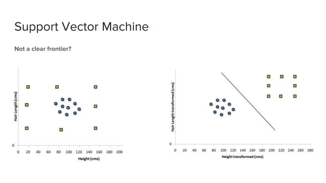 Machine learning - session 5 | PPT