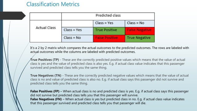 Machine learning session5(logistic regression) | PPTX | Technology & Computing