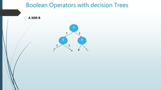 Machine learning session6(decision trees random forrest) | PPTX