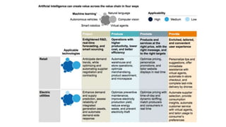 Machine learning - session 7 | PPTX | Technology & Computing