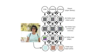 Machine learning - session 8 | PPT