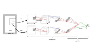 Machine learning - session 8 | PPT