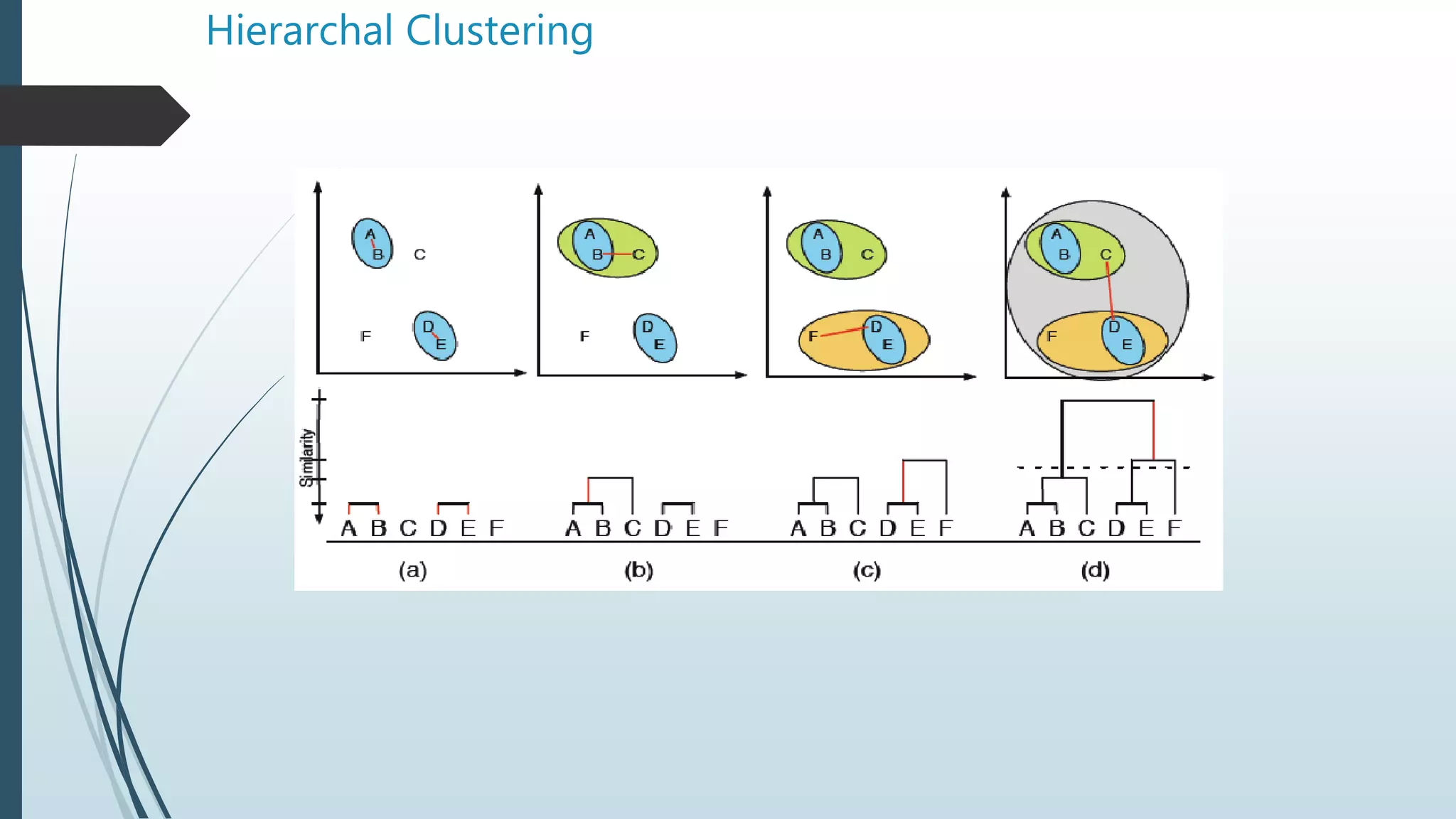 Machine learning session9(clustering) | PPTX